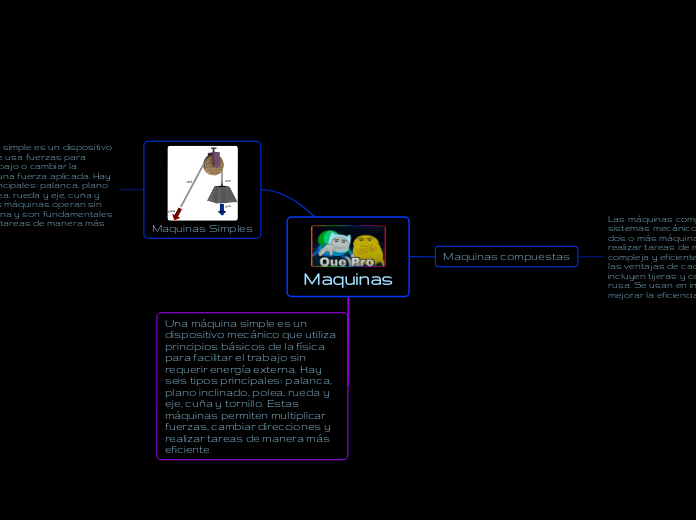 Maquinas - Mind Map